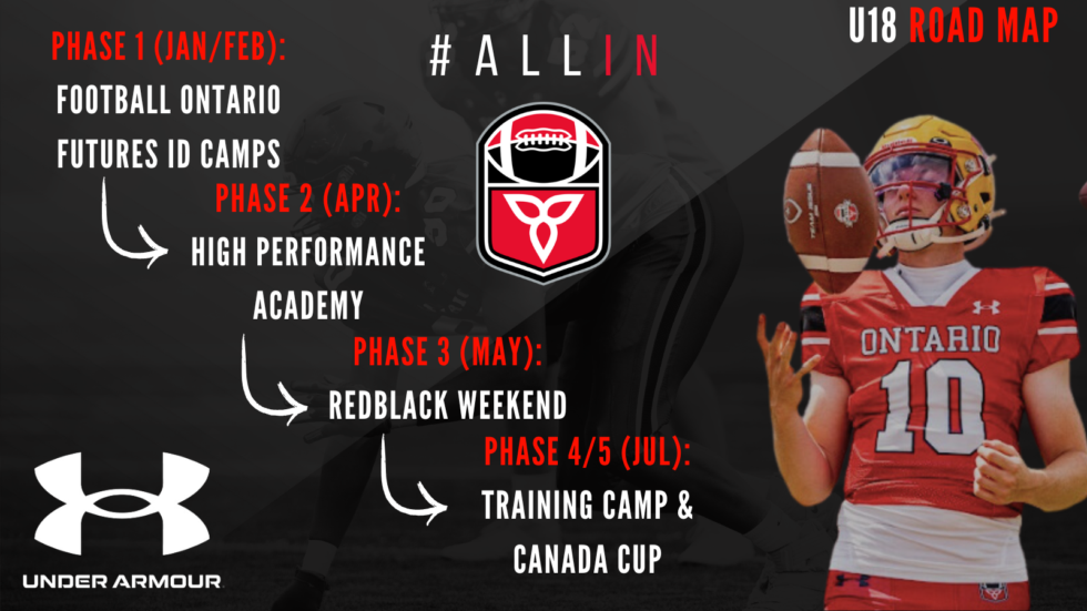 Football Ontario Unveils 2025 Team Ontario Male Tackle Road Map ...